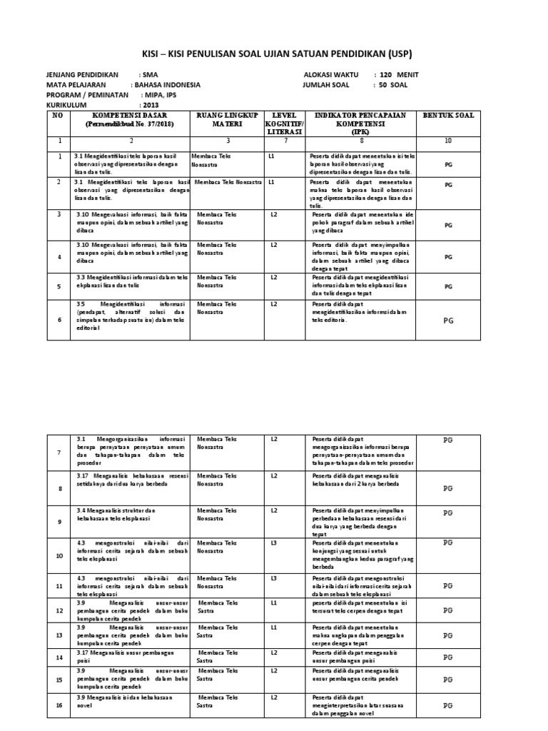 Kisi-Kisi BHS Indo Usp | PDF