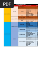 Programa Arquitectonico - Excel | PDF