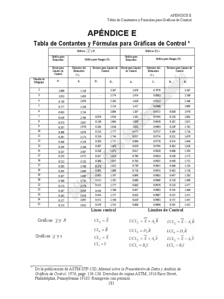 Taba de Constantes y Formulas para Graficos de Control PDF | PDF Taba de Constantes y Formulas para Graficos de Control PDF | PDF