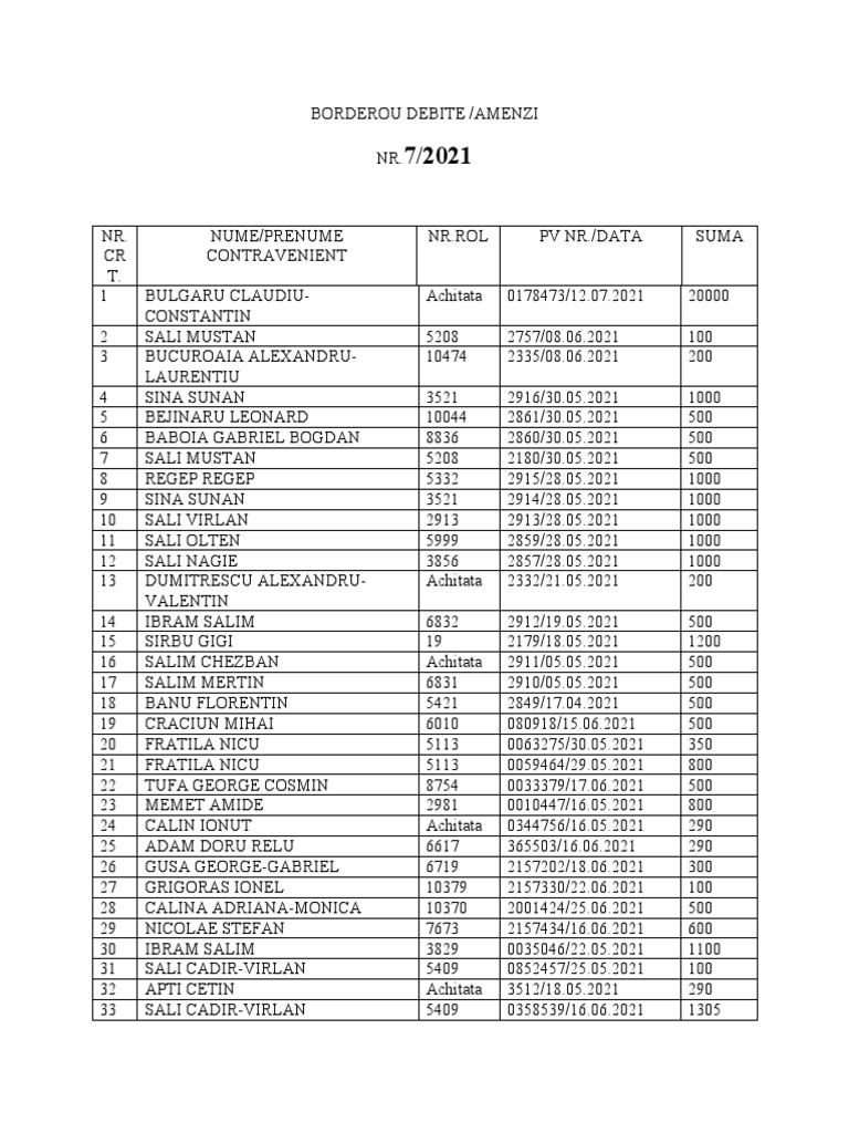 Borderou nr.7 Din 2021 | PDF