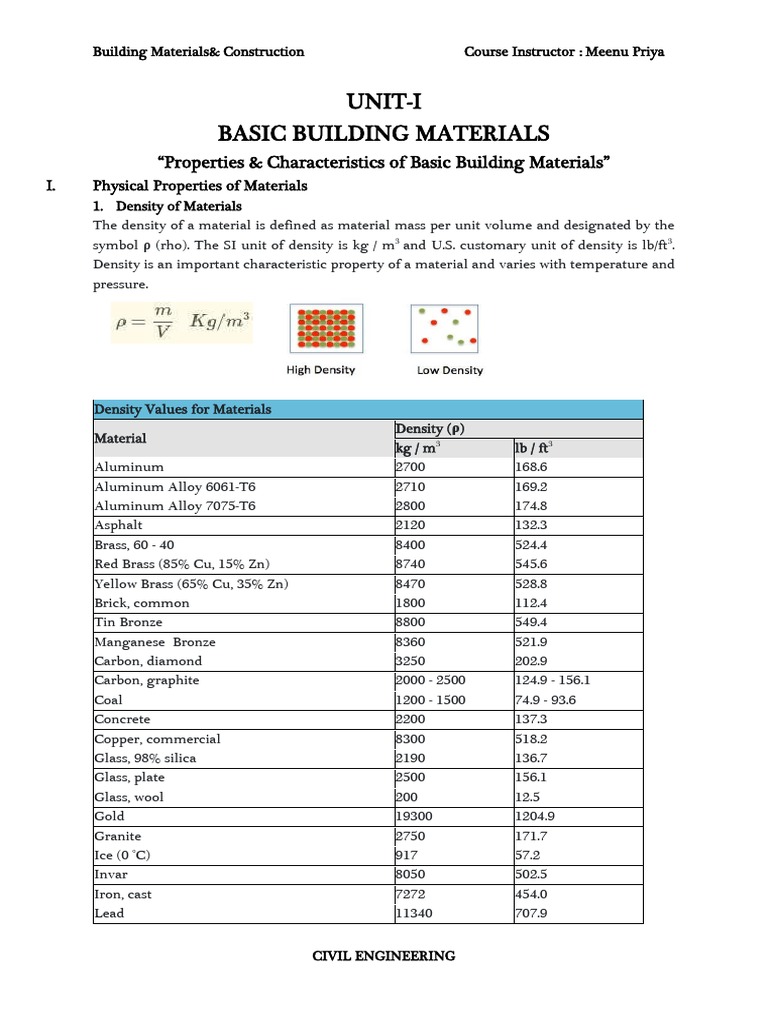 BMC1.Basic Building Materials | Download Free PDF | Ductility | Hardness