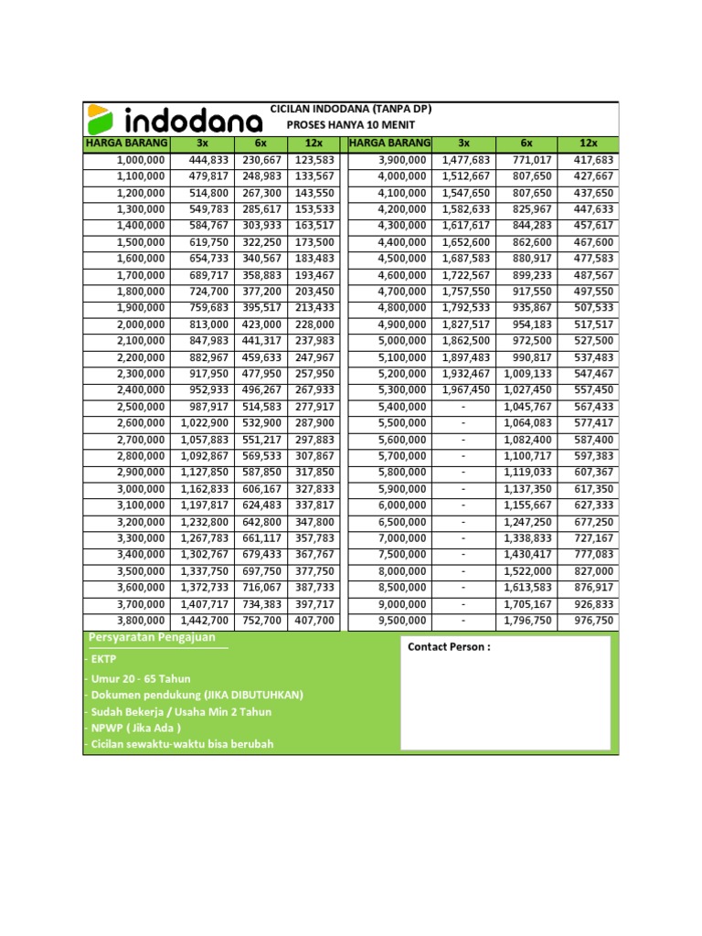 Tabel Cicilan 1.65% | PDF