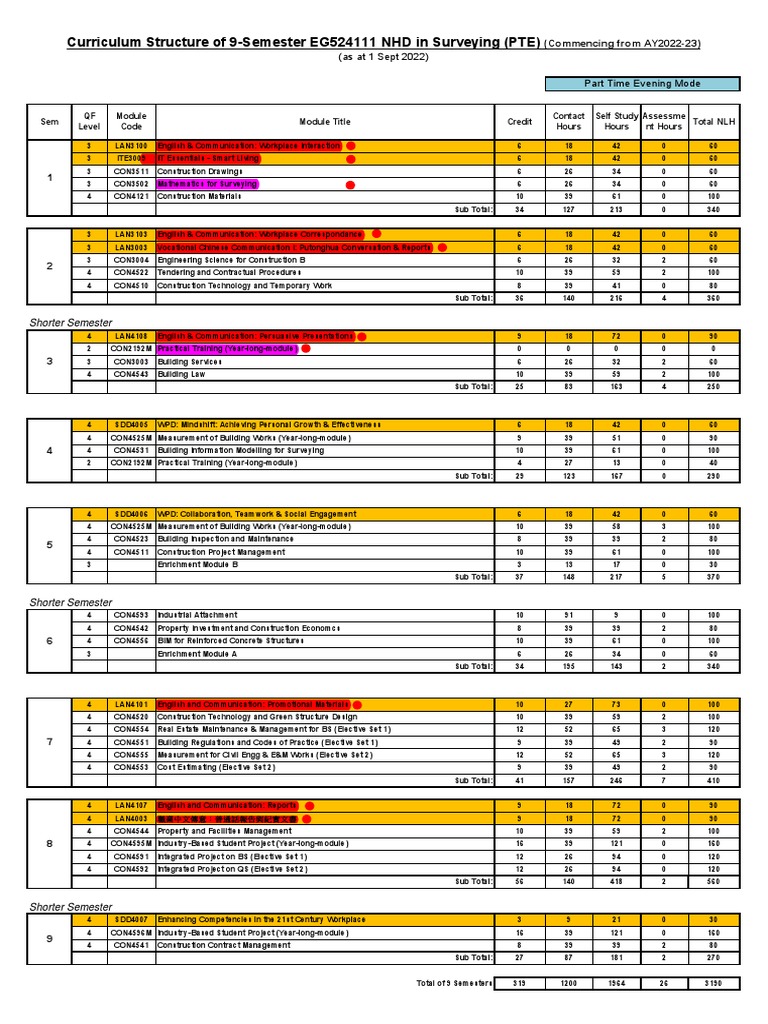 EG524111 PTE Curriculum Structure (Commencing From AY2022-23) | PDF | Building Information Modeling