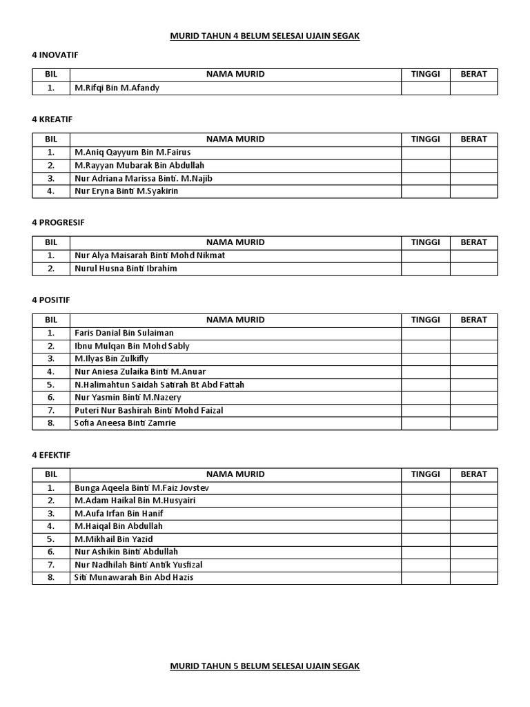 Murid Belum Selesai Ujian SEGAK | PDF