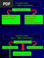 Chartering Terms and Definitions Guide | PDF | Cargo | Ships