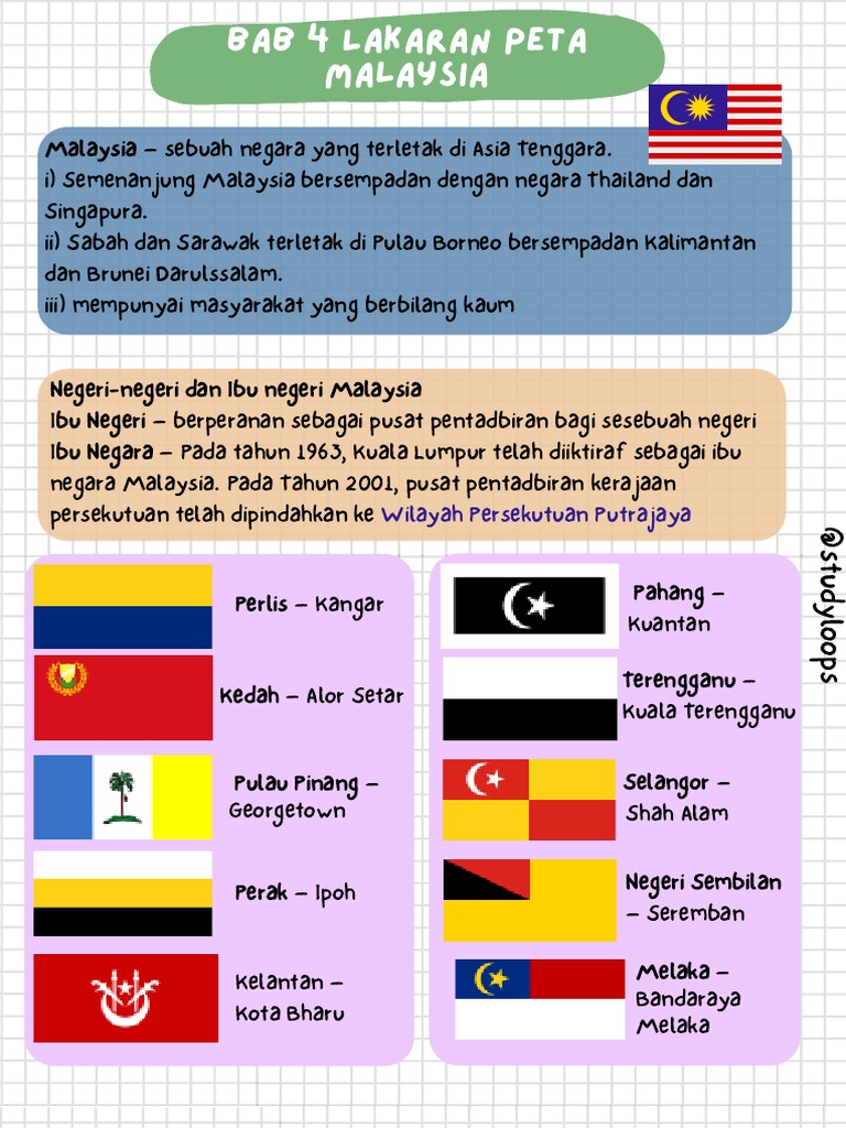 NOTA GEO F1 BAB 4 | PDF