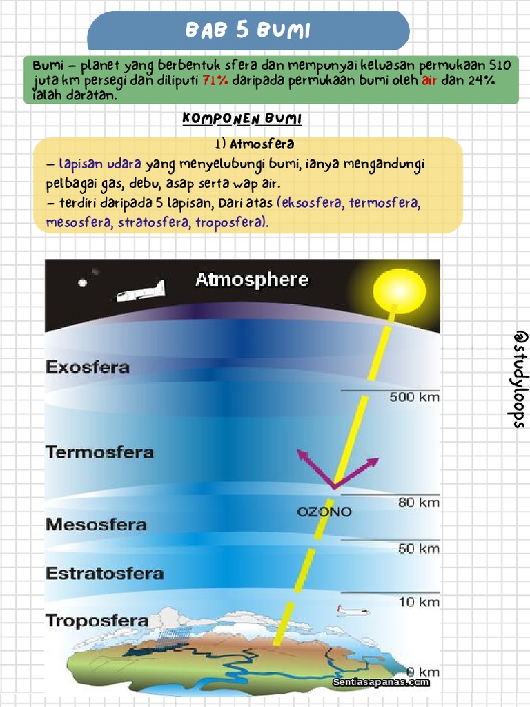 Nota Geo F1 Bab 5 | PDF