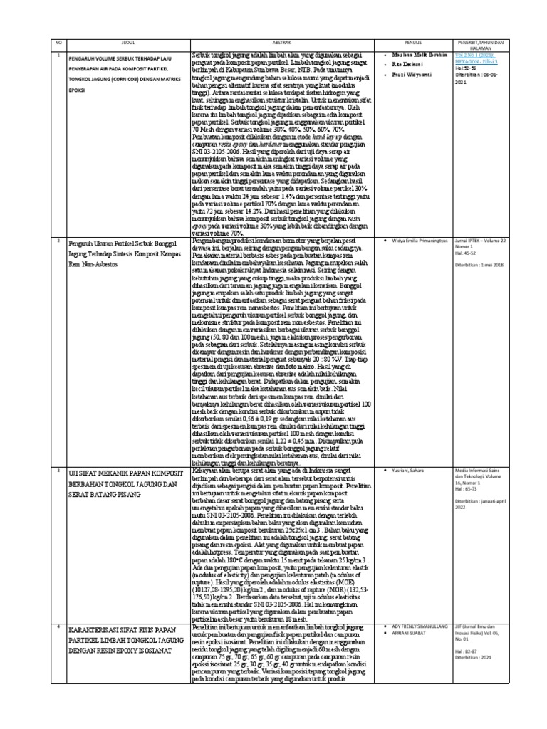 Karakterisasi Papan Partikel Pisang | PDF