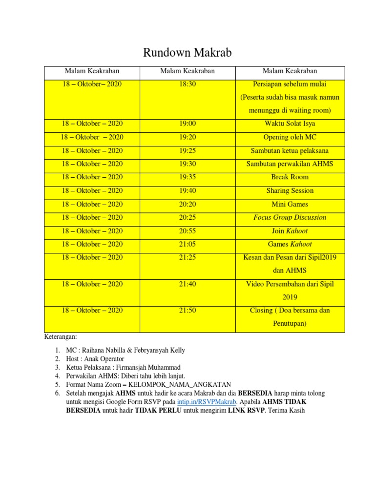 Rundown MAKRAB PDF | PDF