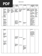 Filipino 9 Curriculum Map | PDF