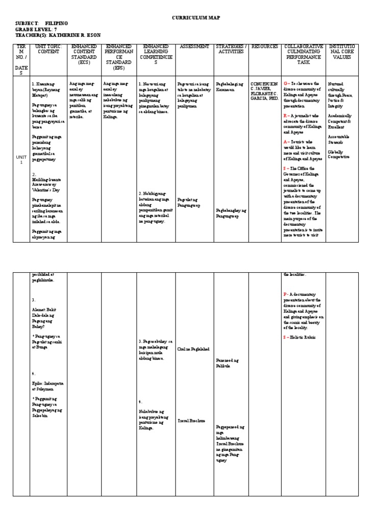CURRICULUM MAP FILIPINO 7 | PDF