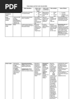 University of Aberdeen Common Grading Scale (CGS) : (Predominantly ...