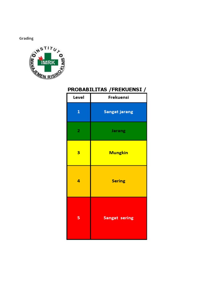 manajemen resiko igd ok | PDF
