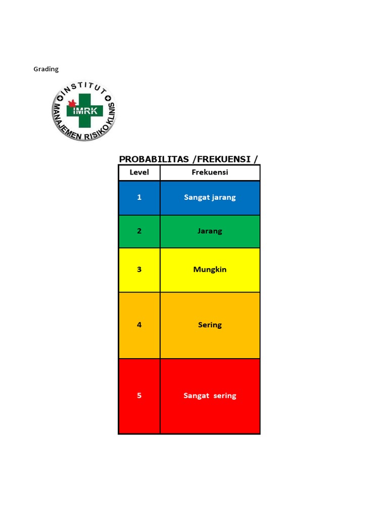 LAPORAN RES-RISK 2023 UTDRS | PDF