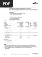 PRIMAL AC-261 Acrylic Emulsion | PDF