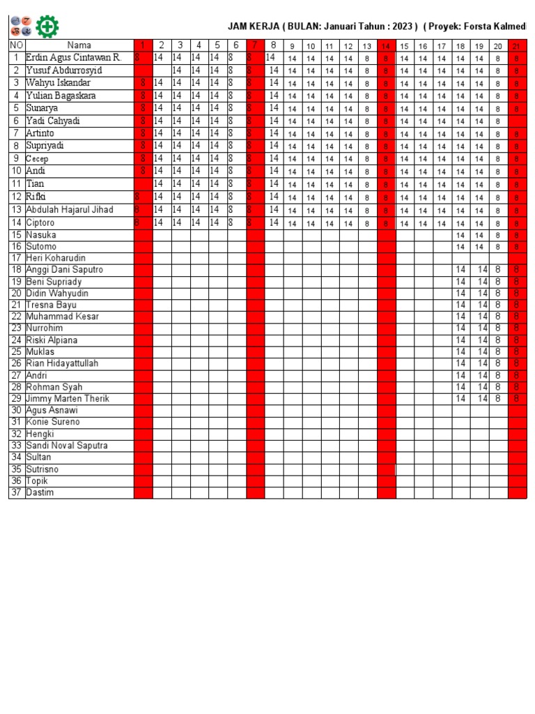 Manpower Record Forsta Januari 2023.ods | PDF