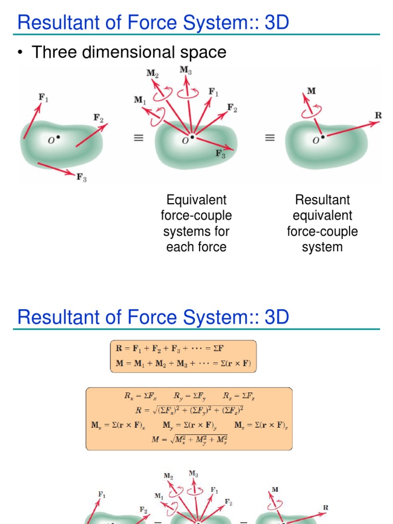 Resultant of Force System:: 3D: - Three Dimensional Space | PDF