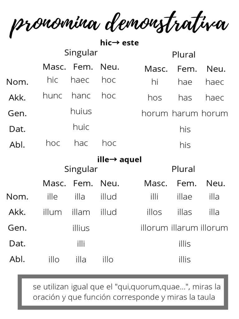 Latin 2 PDF | PDF | Conjugación gramatical | Mecánica del lenguaje
