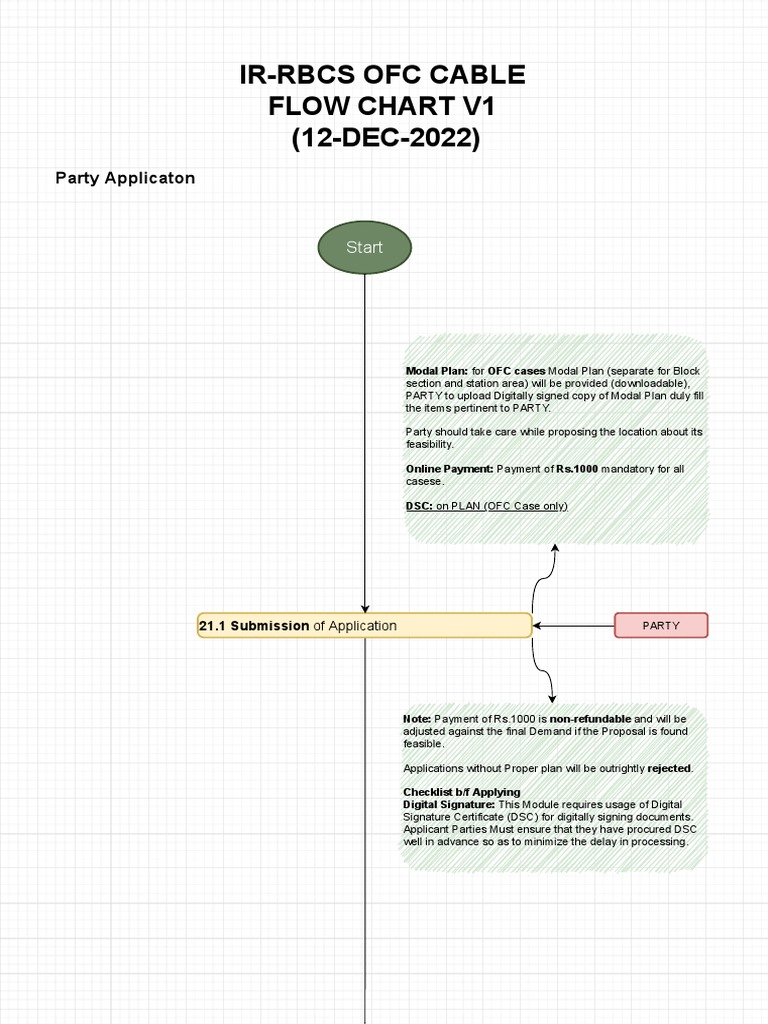 WL Flowchart Ofc PDF | PDF | Computing