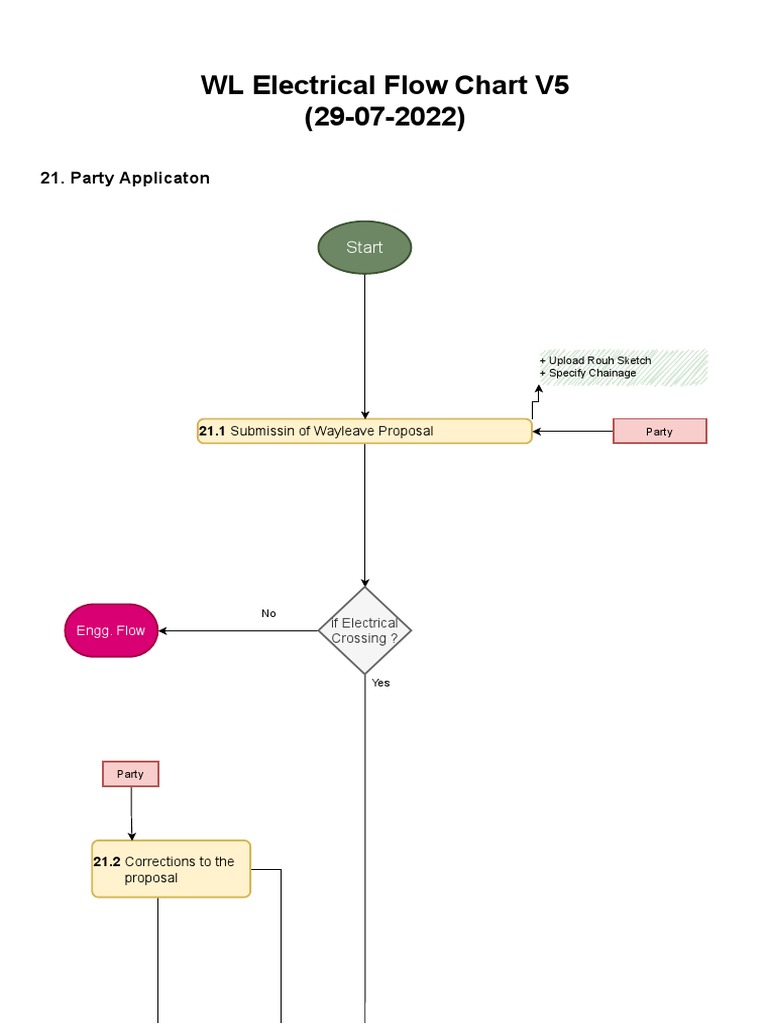 WL Flowchart Elec PDF | PDF