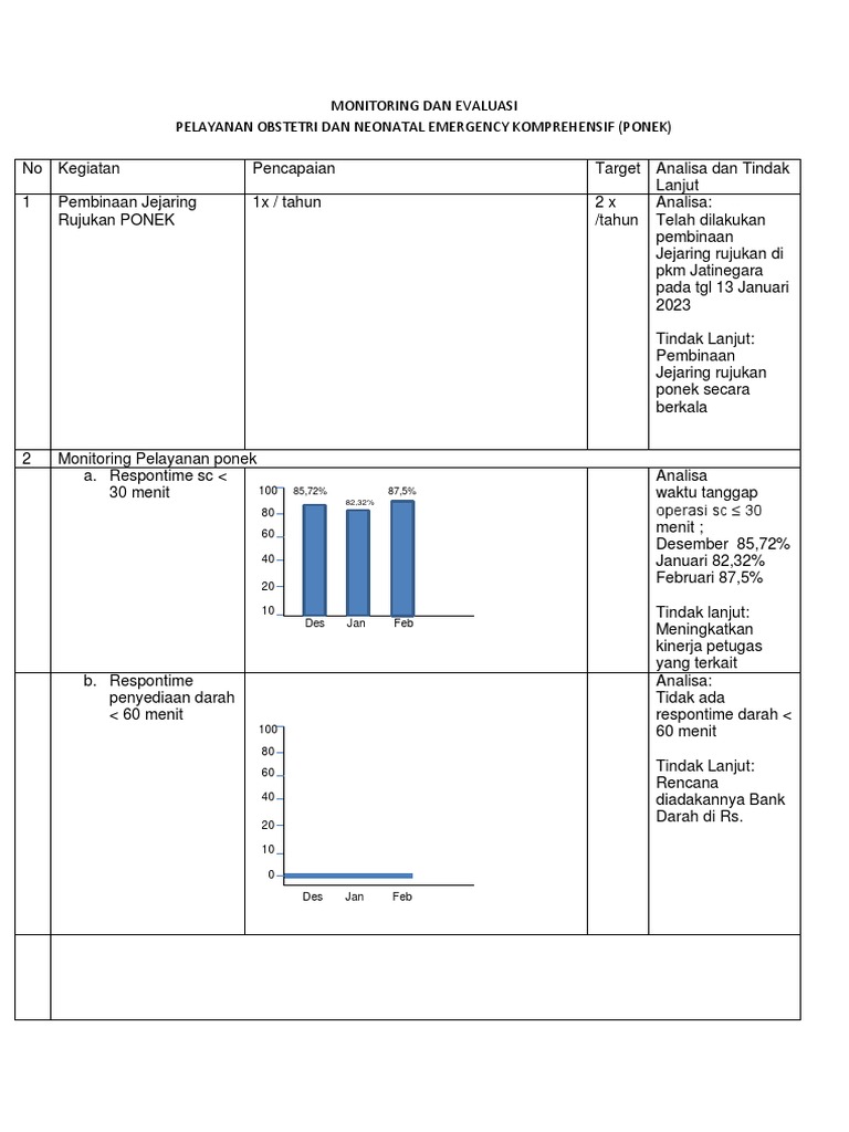 Monitoring Dan Evaluasi | PDF