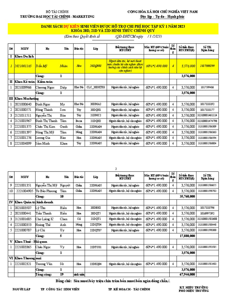 3.HOTROCHIPHIHOCTAP_KY1_NAM2023_032023.xlsx | PDF