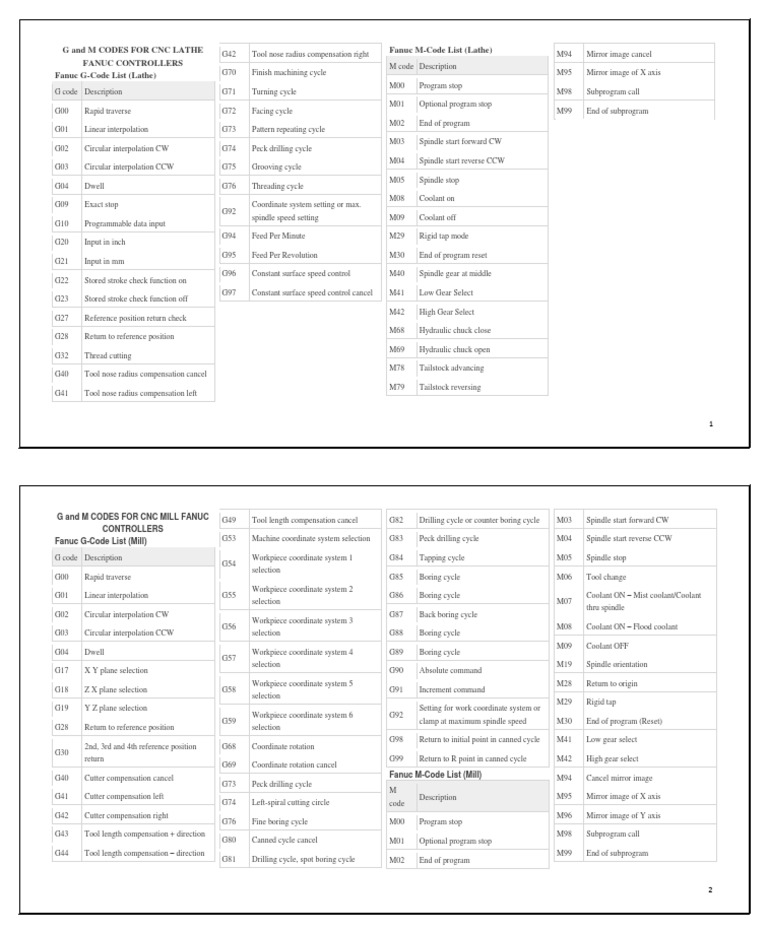 G AND M Codes For Fanuc 1663320700012 | Download Free PDF | Numerical ...