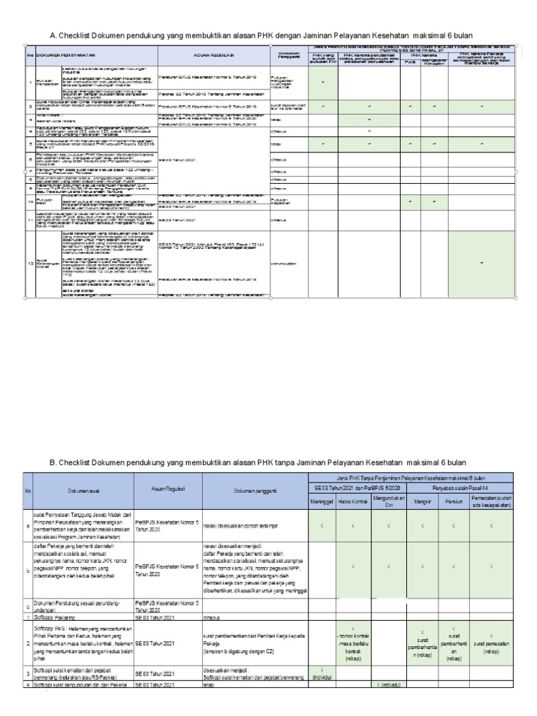 Dokumen PHK dan Jaminan Kesehatan | PDF | Pengelolaan Keuangan & Uang