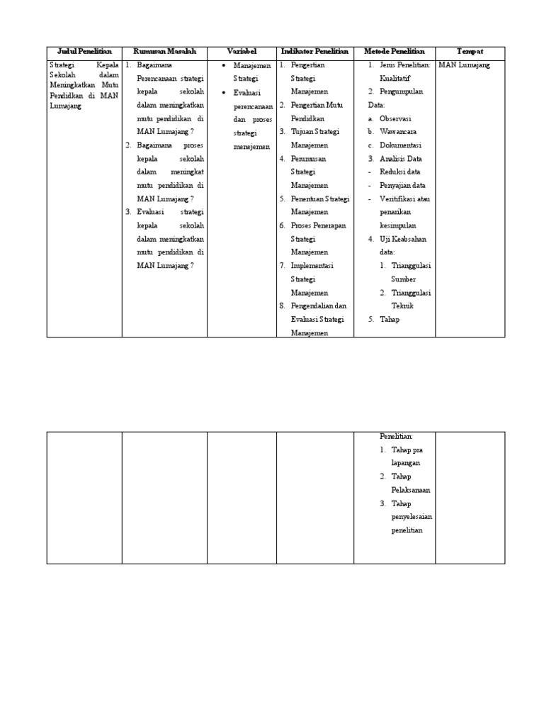 Matriks Penelitian | PDF