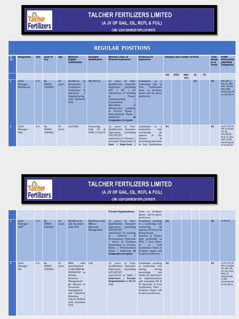 Talcher Fertilizers Recruitment 2023 | PDF | Disability | Human ...