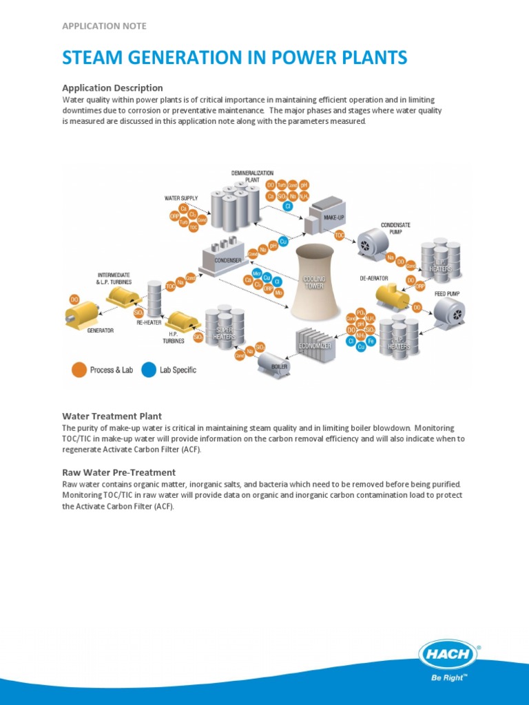 Water Quality in Steam Generation | PDF | Corrosion | Ion