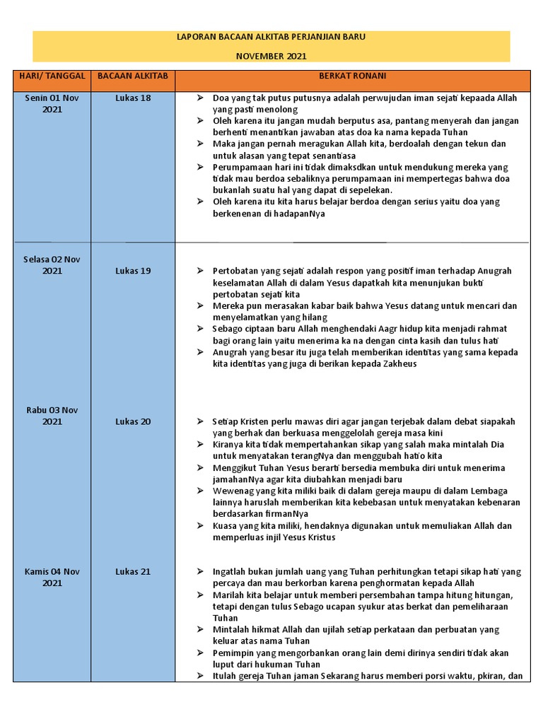 LAPORAN BACAAN ALKITAB PERJANJIAN BARU NOVEMBER 2021 | PDF
