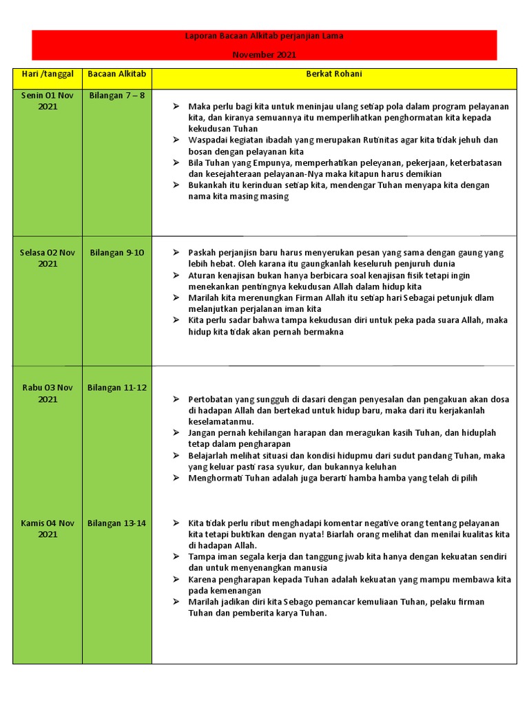 Bacaan Alkitab dan Refleksi Harian | PDF