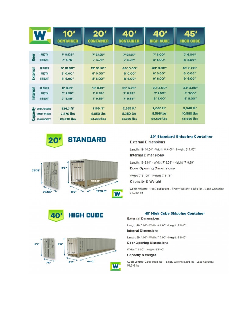 Container Size | PDF