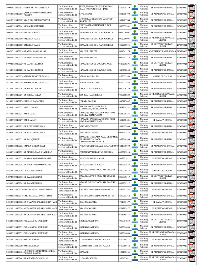 Antecedent Kiran | PDF