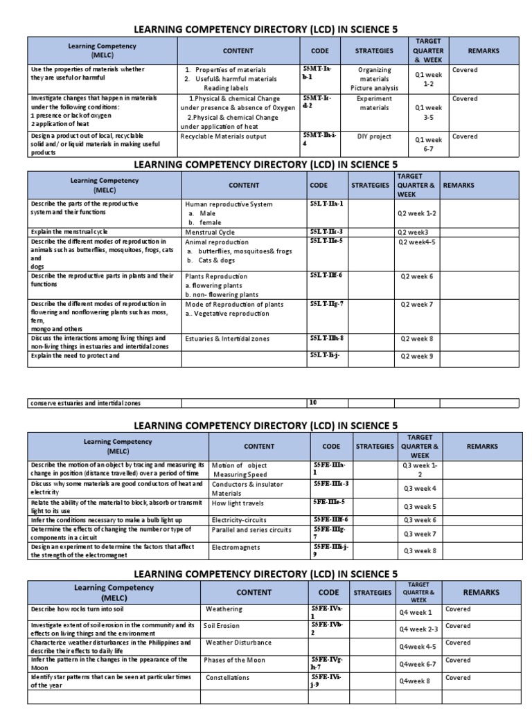 Grade 5 Science & MAPEH Guide | PDF | Learning | Soil
