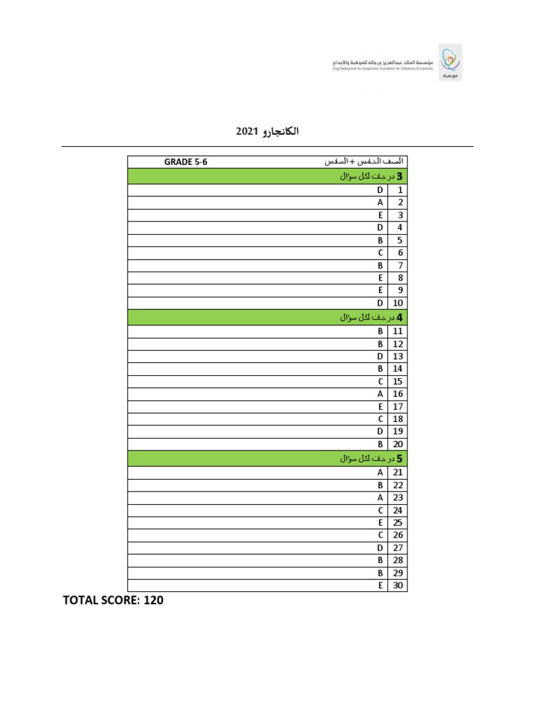5-6 Answerkey 2021 | PDF
