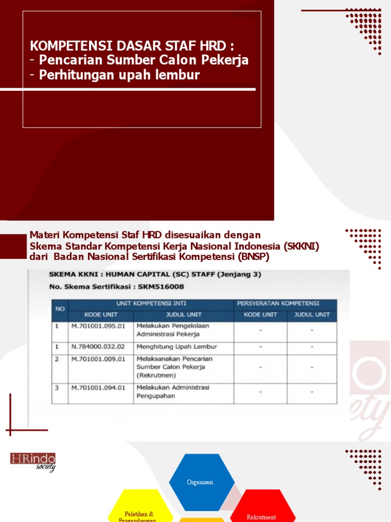 V.1 150821 Materi Kompetensi Dasar Staf HRD - Rekrutmen - Upah Lembur | PDF