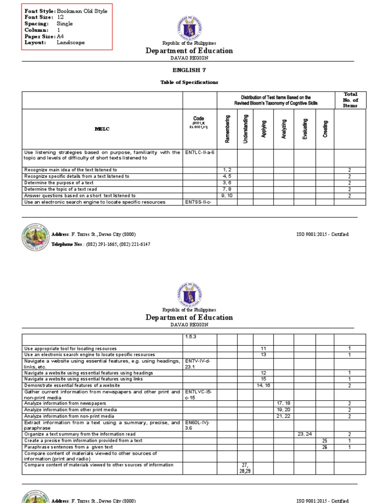 English Grade7 TOS Quarter2 EDITED | PDF | Cognitive Science | Cognition