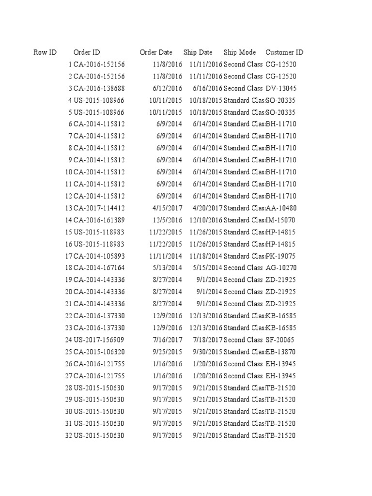 1.0 Sample - Superstore | PDF | Technology & Engineering