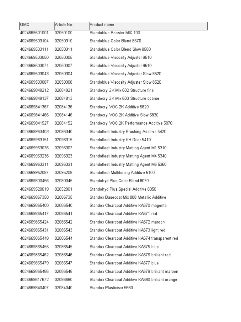 Densitati Standox 13 Ian 23 | PDF | Yellow | Materials