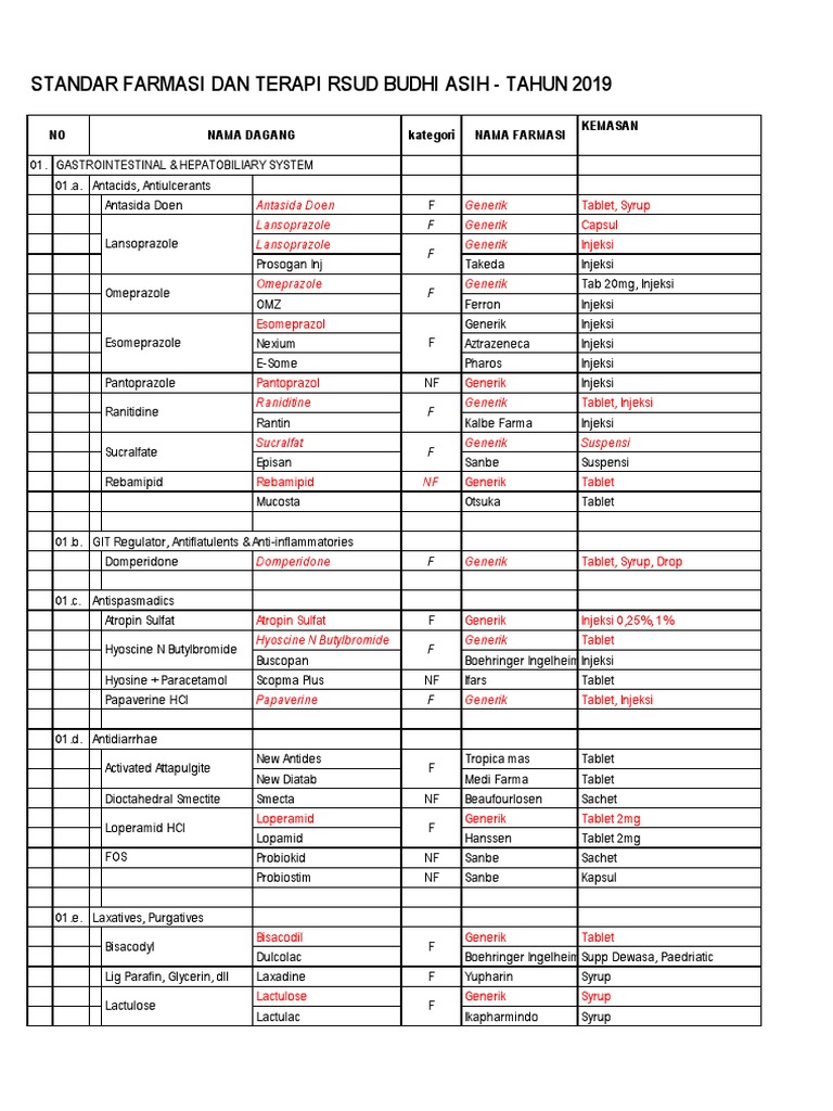 Standar Formularium 2019 Pdf Products Of Chemical Industry