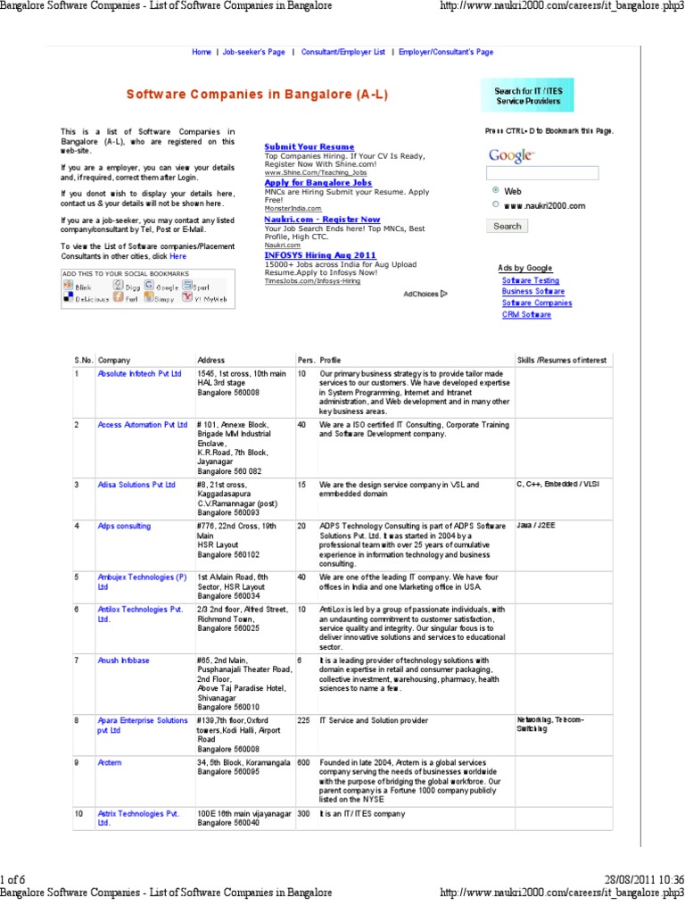Bangalore Software Companies - List of Software Companies in Bangalore ...