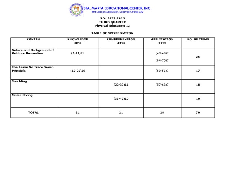 TOS P.E 12 - 3rd Quarter | PDF
