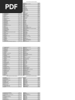 Facial Disability Index | PDF | Medical Specialties | Behavioural Sciences