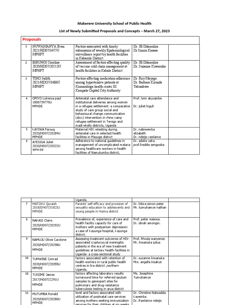 Proposals: Makerere University School of Public Health List of Newly ...