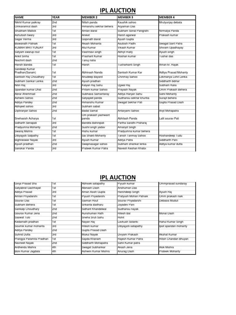 Ipl Auction List | PDF