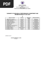 Opcrf Ipcrf Summary 2023 2024 | PDF