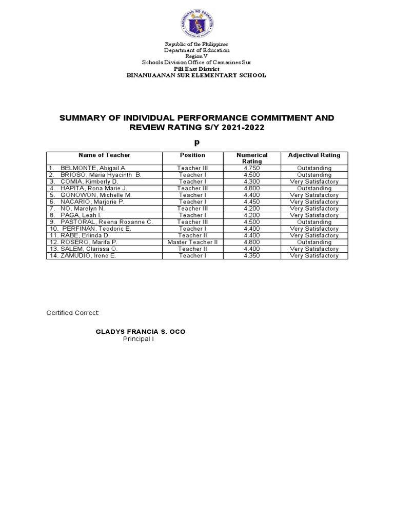 Summary of Individual Performance Commitment and REVIEW RATING S/Y 2021-2022 P | PDF