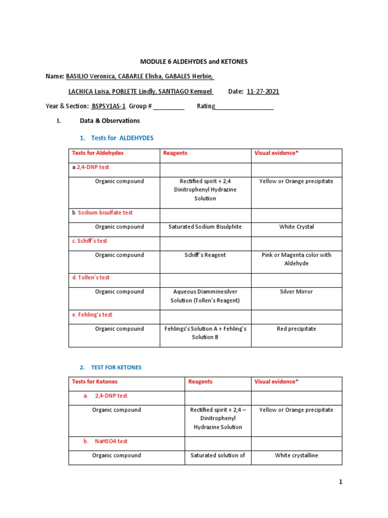 Organic Chem. Lab. M6 ACTIVITY SHEET PCCH103L | PDF | Aldehyde | Ketone